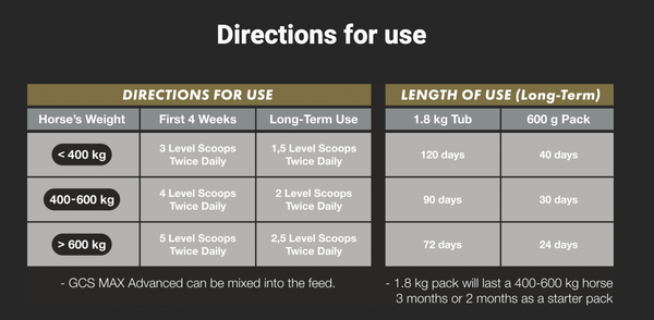 GCS-MAX Joint Care [PRE ORDER ONLY] – Equibox